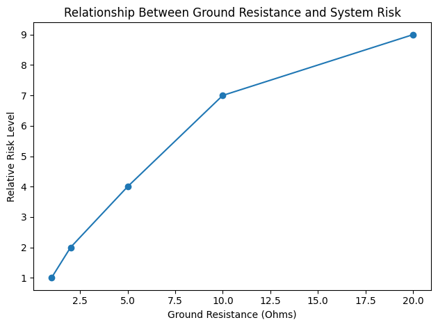 Guía de puesta a tierra de sistemas fotovoltaicos: Seguridad más allá ...