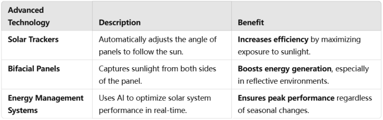 Unlocking The Power Of Seasonal Solar: Tips For Maximizing Year-Round ...