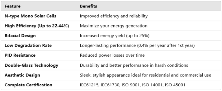 Is Your Solar System Underperforming? 5 Key Metrics To Check Now