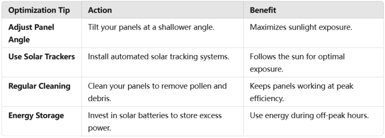 Unlocking The Power Of Seasonal Solar: Tips For Maximizing Year-Round ...