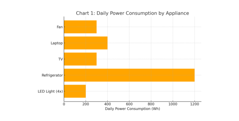 Solar Power System Load Calculation Made Simple: Never Size Wrong Again