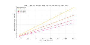 Solar Power System Load Calculation Made Simple: Never Size Wrong Again