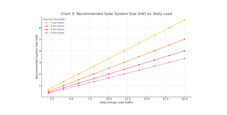Solar Power System Load Calculation Made Simple: Never Size Wrong Again