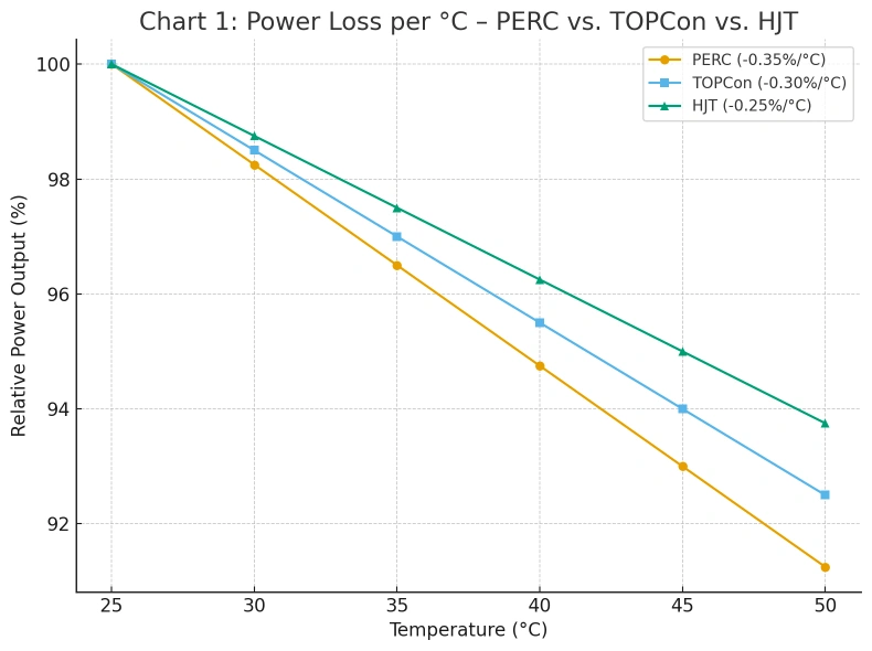 Solar Panels For Hot Climates: Mastering Temperature Coefficient In PV ...