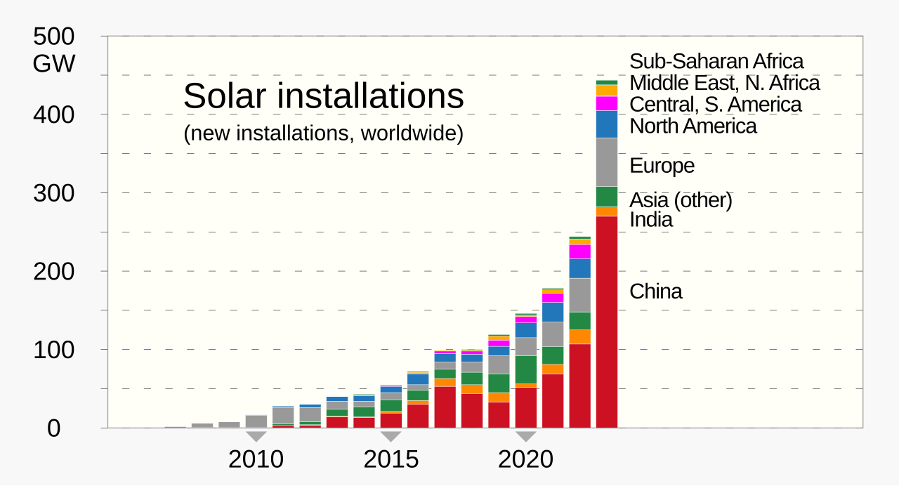 Optimizing Solar Investments: Mastering Backfeed Prevention In Grid ...