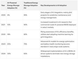 AI-Powered Energy Storage: How Machine Learning Is Revolutionizing BESS ...